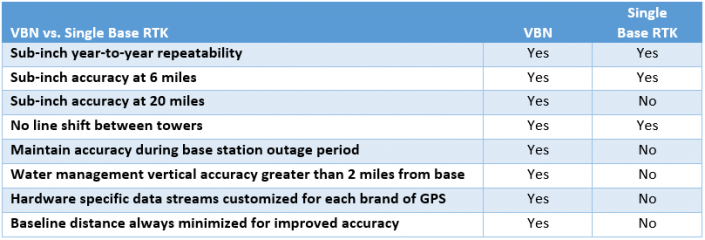 VBN • DigiFarm VBN