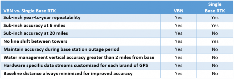 VBN • DigiFarm VBN