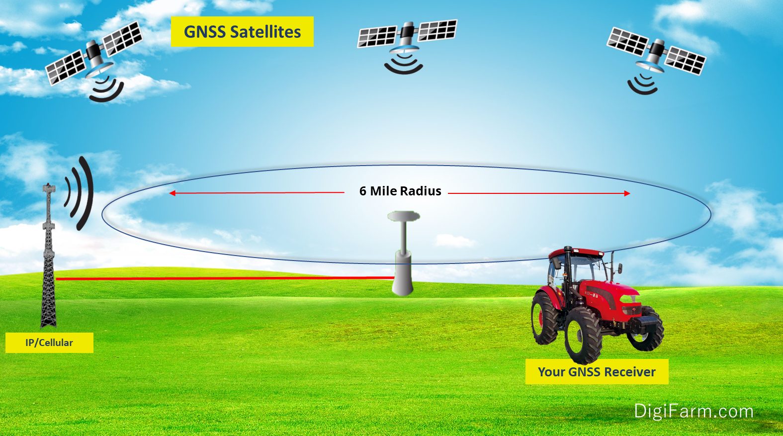 Home 2020 • DigiFarm VBN