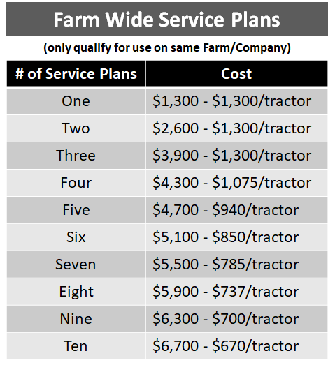 Elevate • DigiFarm VBN
