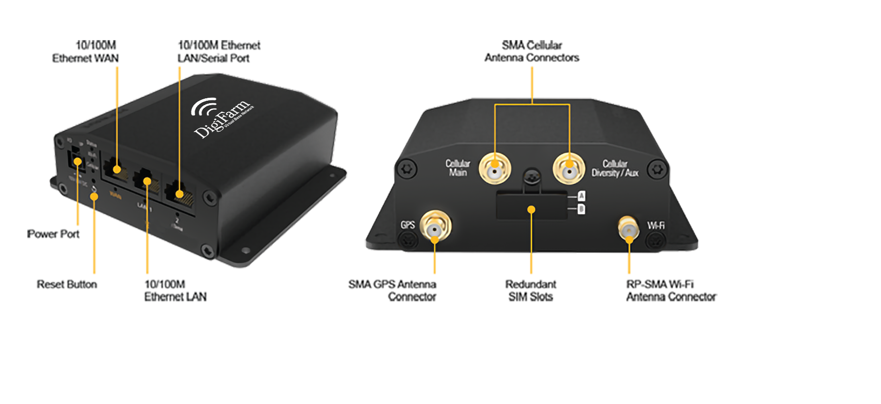BR1 • DigiFarm VBN