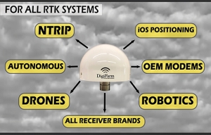 VBN • DigiFarm VBN