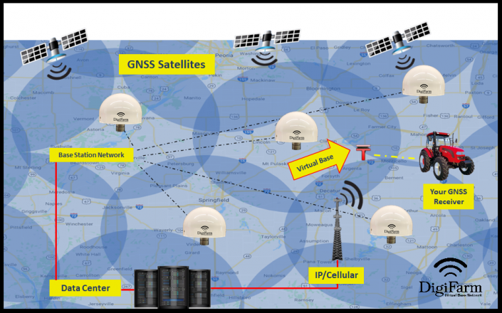 VBN • DigiFarm VBN